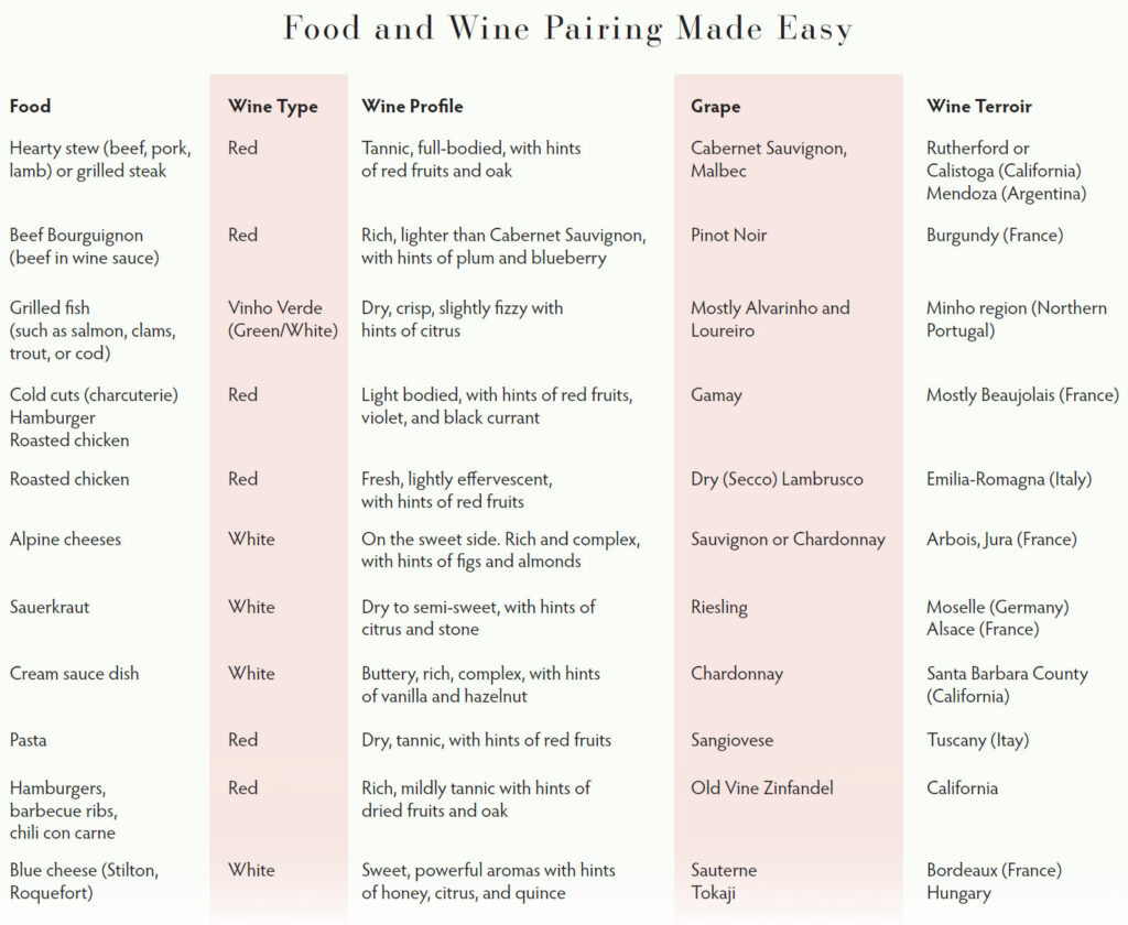 A Beginner's Guide to Pairing Food and Wine - Edible Berkshires
